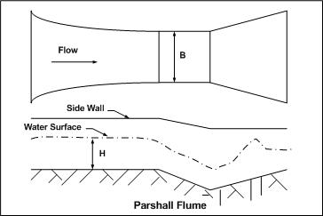 CECALC.com - Open Channels - Parshall Flume